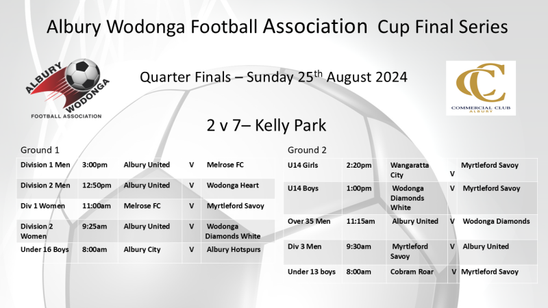 2024 AWFA Finals – Albury Wodonga Football Association (AWFA)