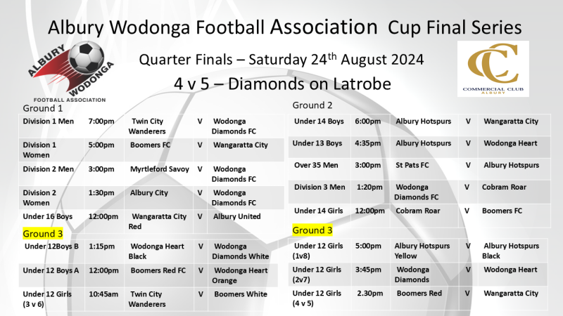 2024 AWFA Finals – Albury Wodonga Football Association (AWFA)
