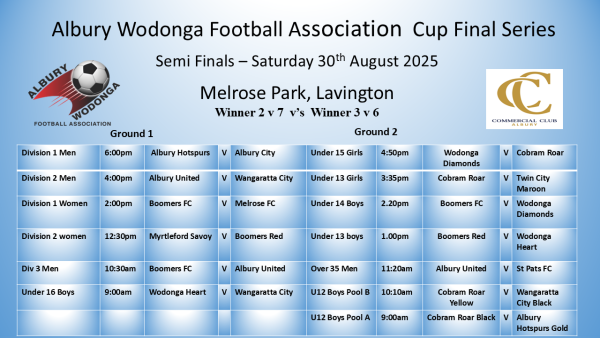 2025 AWFA Finals – Albury Wodonga Football Association (AWFA)