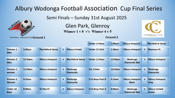 2025 AWFA Finals – Albury Wodonga Football Association (AWFA)