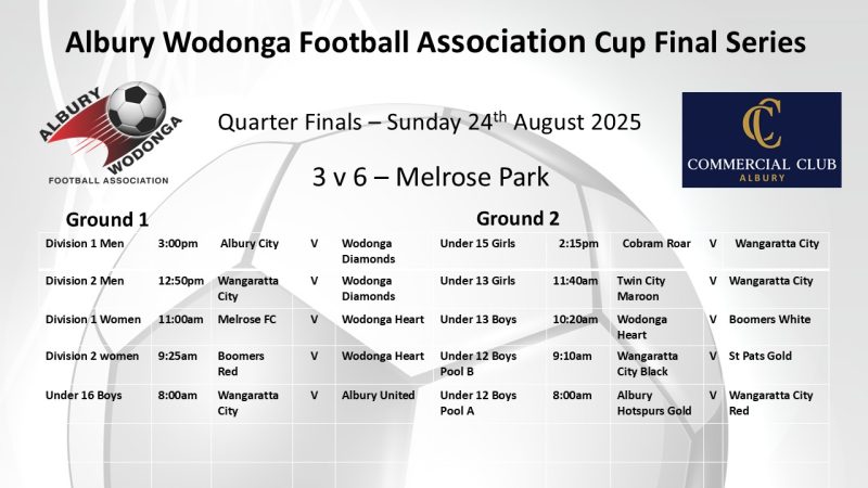2025 AWFA Finals – Albury Wodonga Football Association (AWFA)