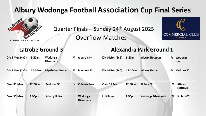 2025 AWFA Finals – Albury Wodonga Football Association (AWFA)